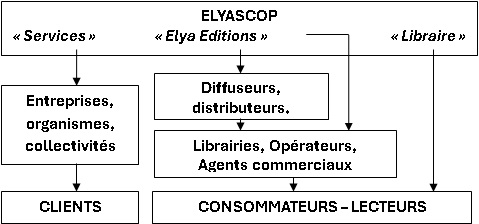 ELYA La Genèse du projet en 2011 - ELYA EDITIONS